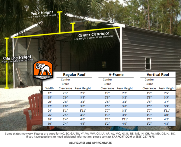 FAQs | Carport.com Frequently Asked Questions | Carports FAQs